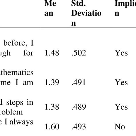 2 The Deductive Process Download Scientific Diagram