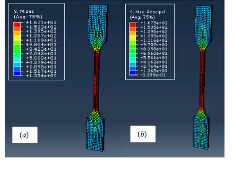 Figure 6 From Finite Element Simulation Of Cortical Bone Under Different Loading And Anisotropic