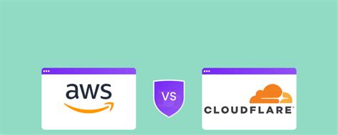 Aws Waf Vs Cloudflare Indusface Blog