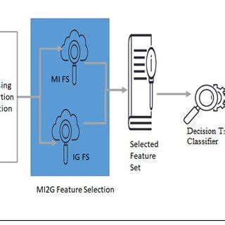 Proposed Schematic Diagram Of Proposed IDS System Download Scientific Diagram