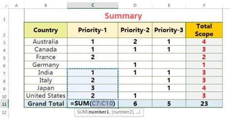 03 Useful Methods Add Numbers With Autosum Excel