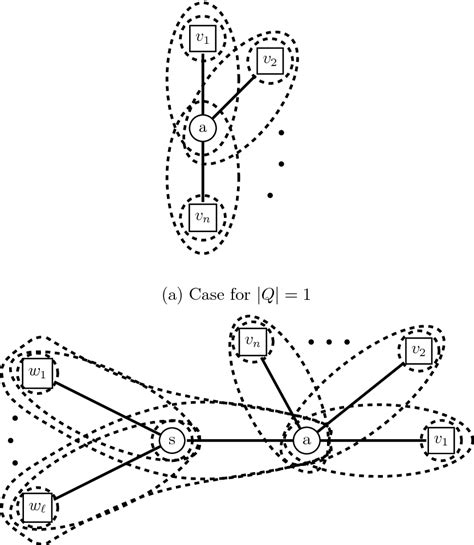 Figure 43 From A Primal Dual Algorithm On 2 Steiner Graphs Semantic