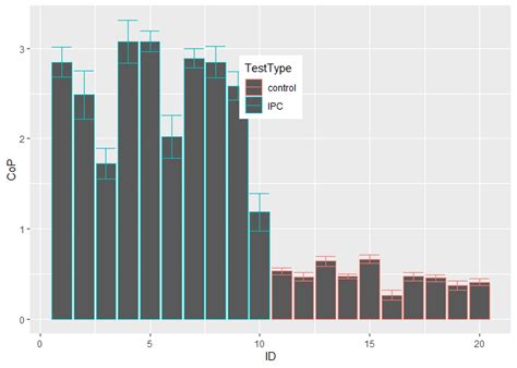 legend position and axis intervals tidyverse posit community
