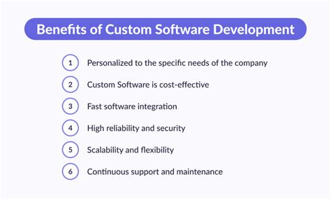 Custom Software Development Budget What Shapes It Cost OSSystem Blog About IT News