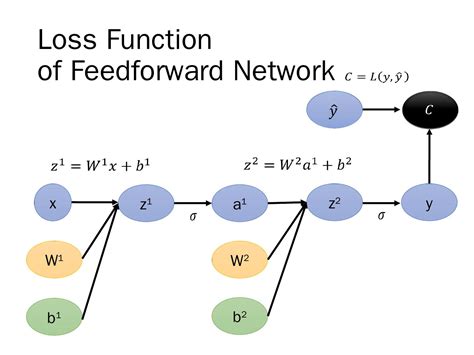 Computational Graph And Backpropagation