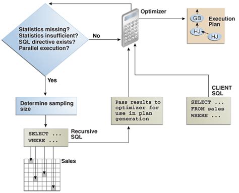 Optimizer Statistics Concepts