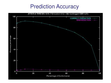 Ppt Detection And Handling Of Mac Layer Misbehavior Powerpoint Presentation Id1712790