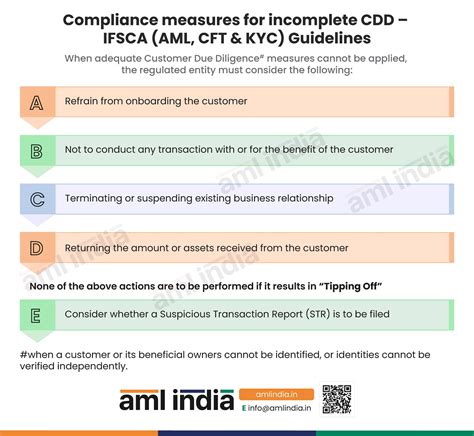 Aml Measures As Per Ifsca Aml Cft And Kyc Guidelines When Cdd Is