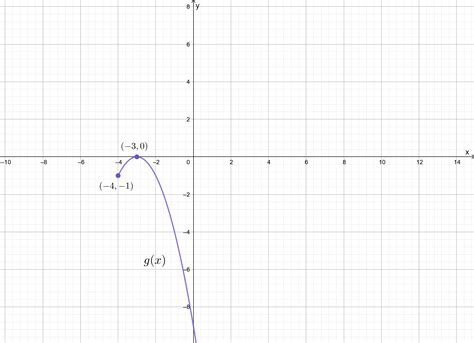 In The Following Exercise Since You Identified The Function Quizlet