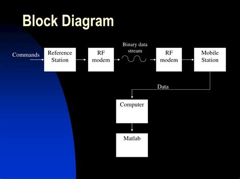 Ppt Implementation And Statistical Analysis Of A Differential Gps