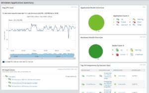 Best Windows Monitoring Tools For Server Workstations DNSstuff