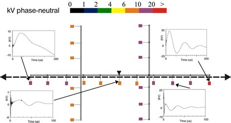 Simulation Results For Case 1 Download Scientific Diagram