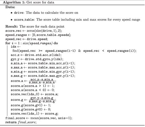 algorithm to calculate the final score for each window download