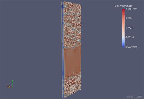 Dpmfoam给粒子添加周期性边界条件 Csdn博客 Dpmfoam给粒子添加周期性边界条件 Csdn博客