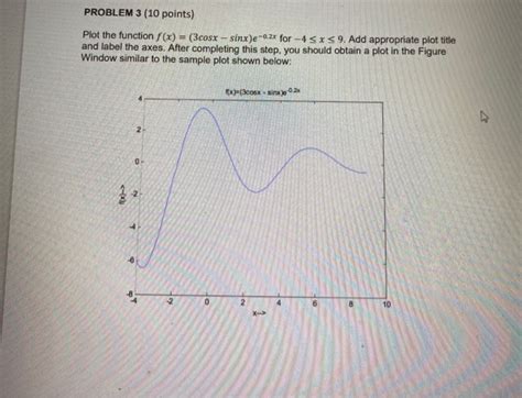 Answered Problem 3 10 Points Plot The Function Fx 3