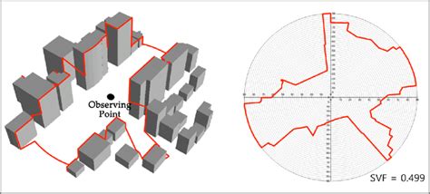 Skyline Graph And Sky View Factor Calculation In Arcgis Download Scientific Diagram