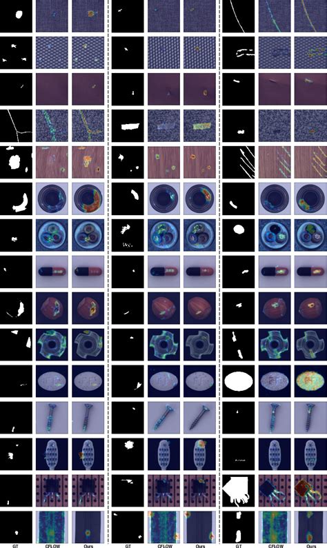 Figure 6 From Hierarchical Gaussian Mixture Normalizing Flow Modeling