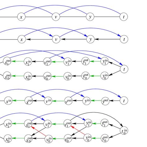 Augmenting A Hamiltonian St Path To Two Edgeinternally Disjoint