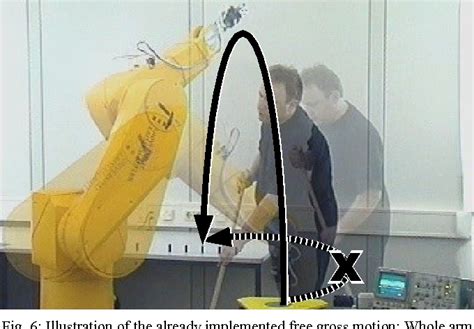 Figure From Modeling Intuitive Behavior For Safe Human Robot Coexistence Cooperation