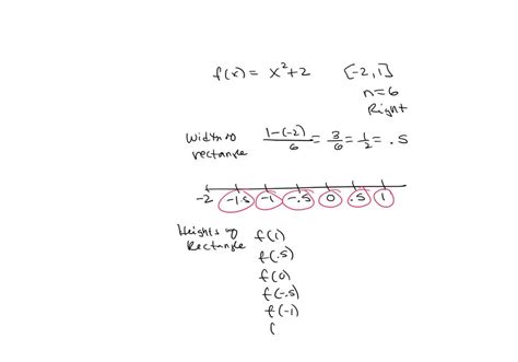 Solved Find A Right Hand Riemann Sum R4 That Estimates The Area Under The Curve F X 6 X2