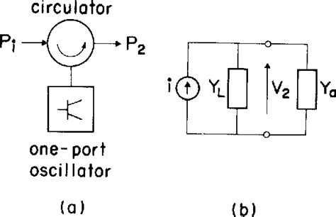 Figure I From Gaas Fet Applications For Injection Locked Oscillators And Self Oscillating Mixers