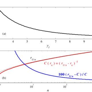 A Asymptotic Behavior Of Download Scientific Diagram