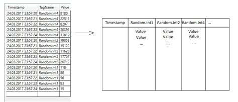 C Преобразование столбца в строку Datagrid Wpf Stack Overflow на