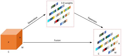 An Efficient And Lightweight Detection Model For Forest Smoke Recognition