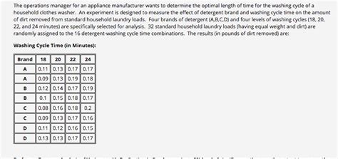 Solved Perform A Two Way Analysis Of Variance With