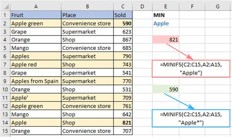 Minifs Function In Microsoft Excel Syntax And Formula Examples