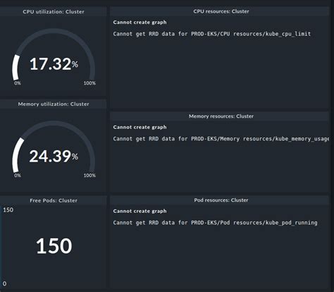 Monitoring Kuberetes Clusters Cannot Get Rrd Data Troubleshooting