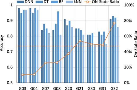 Accuracy In Ieee 24 Bus System Download Scientific Diagram