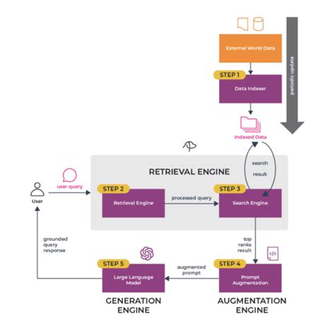 Llm Rag Everything You Need To Hit The Ground Running