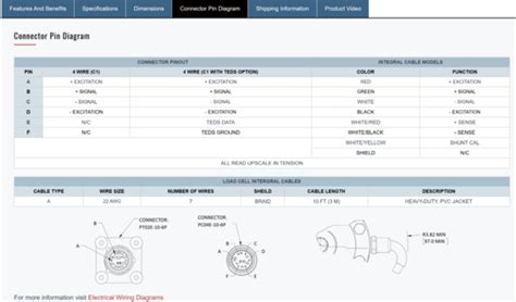 Load Cell Wiring Interface