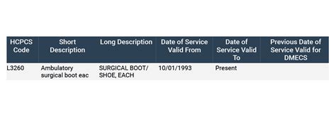 Darco Heelwedge Healing Shoe Hcpcs L3260 Md Buying Group