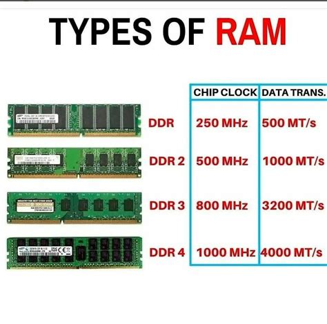 Different Types Of Ram Boards For Computer Science Enthusiasts