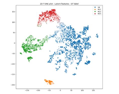 Lg Ai Research Overcomes The Limitations Of Ai Vision Inspection Lg