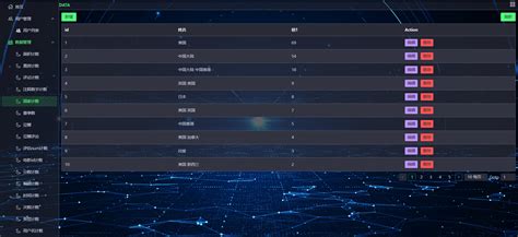 计算机毕设之大数据项目 Django基于用户反馈实现的电影评论数据可视化展示及分析系统 Csdn博客