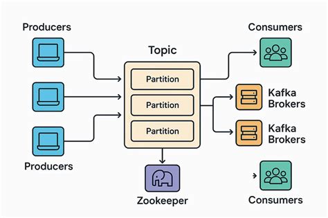 Soa Vs Microservices Understanding The Key Differences In Modern Software Architecture By