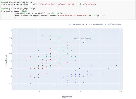 Introducing Plotly Express Plotly Medium