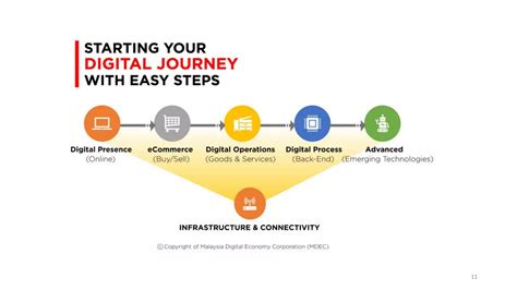 Global Value Chain GVC In The Digital Economy PPTX