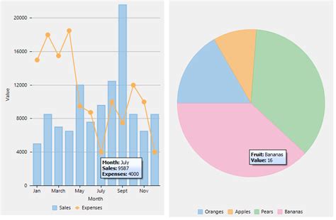 How To Add Custom Tooltips To Charts ComponentOne