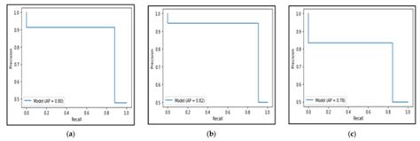Electronics Free Full Text Sarcasm Detection Over Social Media Platforms Using Hybrid Auto