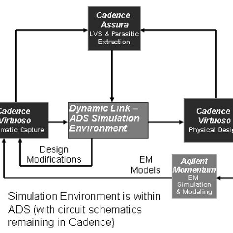 4 Mim Capacitor Cross Section View [19] Download Scientific Diagram