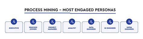 What Is Process Mining And How To Master It For Optimal ROI Trinetix