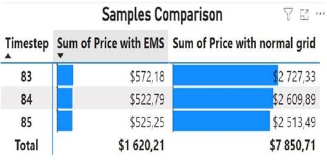 Figure 1 From Microgrid Energy Management System With Cost Minimization Semantic Scholar
