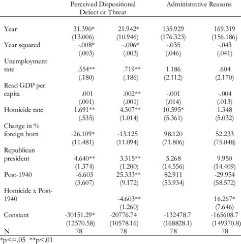 Regression With Newey West Standard Errors Deportations Per 100k On Download Table