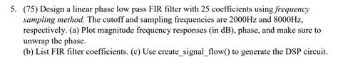 Solved 5 75 Design A Linear Phase Low Pass Fir Filter