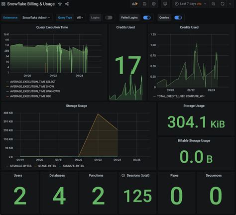 Grafana Plugins