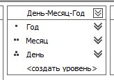 How To Filter By Grouped Dates When Using Date Type Data From A SSAS